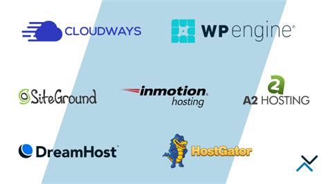our take on web hosting platforms in 2024 octiv digital