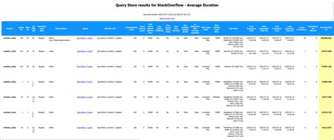 Diagnosing Sql Server With Psblitz 3 Year Anniversary Post Vladdba