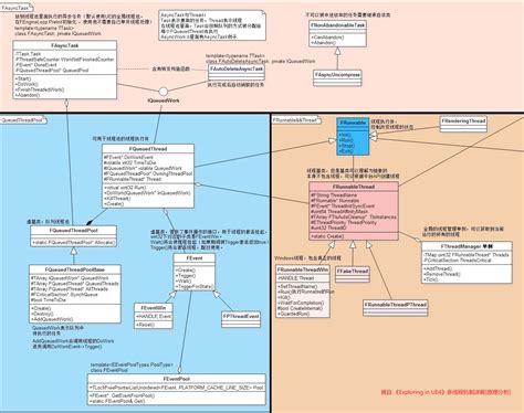 【ue4 C 基础知识】＜14＞ 多线程——asynctaskfnonabandonabletask Csdn博客