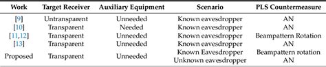 Figure 1 From Dynamic Rotated Angular Beamforming Using Frequency