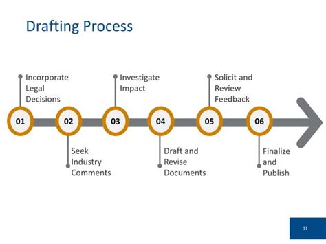 Understanding Aia Document A201 2017 General Conditions Of Construction Contract Pdf