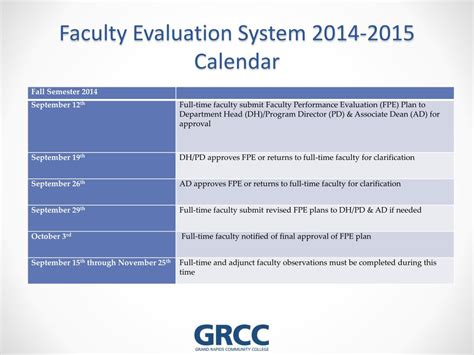 Ppt Faculty Evaluation System Understanding Requirements And