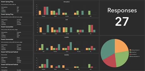 Dashboards That Pop Survey123 Esri Community