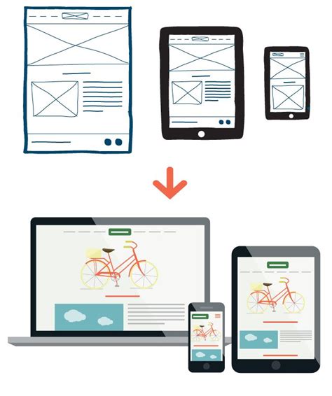 Web Design Process Illustrated Web Design Design Process Design