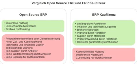 erp vs open source erp im vergleich n p blog
