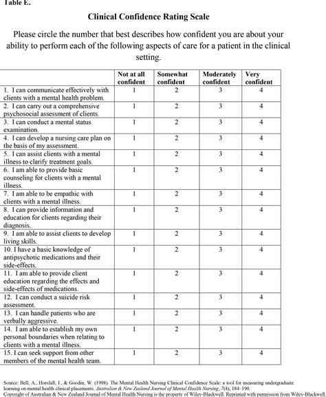 Implementing A Workplace Violence Simulation For Undergraduate Nursing