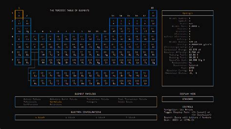 Periodic Table Python