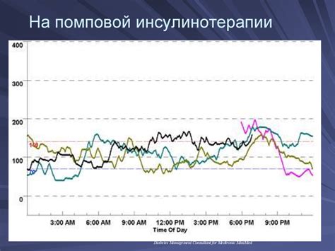 Новый метод введения инсулина при сахарном диабете - презентация онлайн