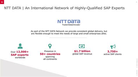 Sap Reference Architecture Based On Leanix Ppt