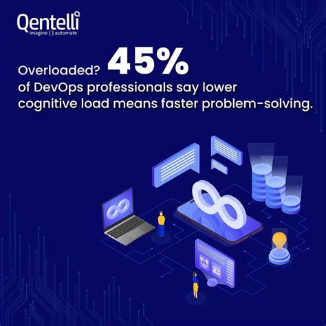 Qentelli On Linkedin Devops Productivity Worksmart Efficiency Qentelli Dallas Newyork
