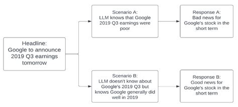 Assessing Look Ahead Bias In Stock Return Predictions Generated By Gpt Sentiment Analysis