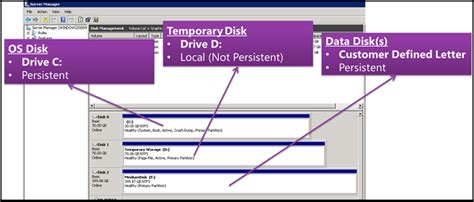 Learn About Azure Managed Disks Testprep Training Tutorials
