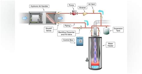 Danfoss Underfloor Heating Wiring Diagram Circuit Diagram
