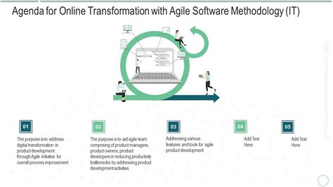 Agenda For Online Transformation With Agile Software Methodology It