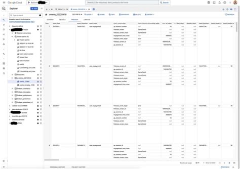 Analyse Data Using Bigquery Sql And Make Dashboards By Chitranshu S Fiverr