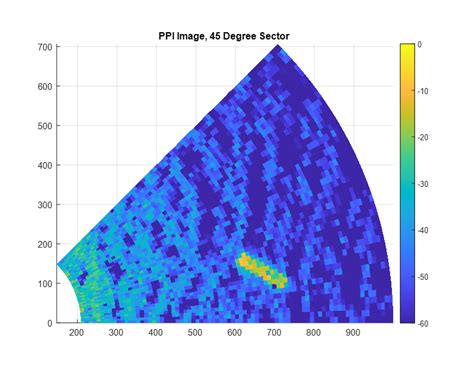 Code And Waves Mitigating Sea Clutter Using Deep Learning Microwave