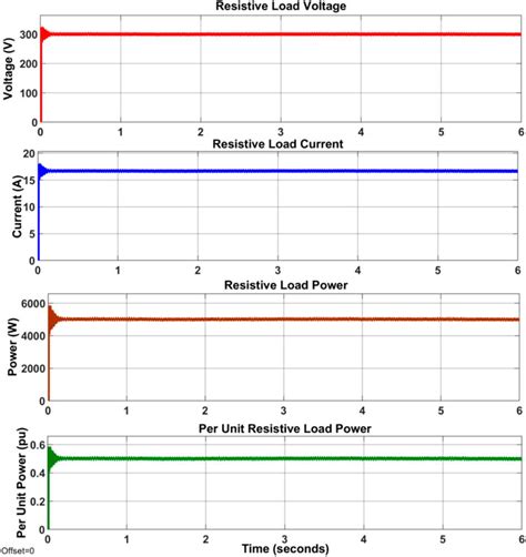 Frontiers Comparative Analysis And Implementation Of Dc Microgrid Systems Versus Ac Microgrid