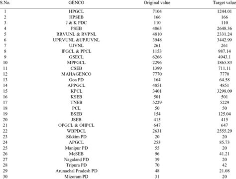 Input Cost Target Values Download Table