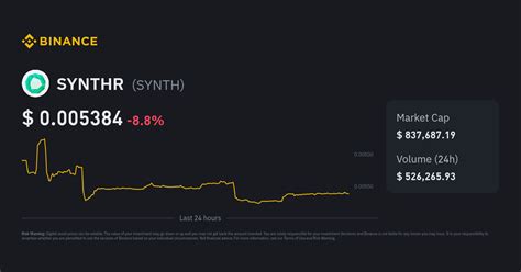 synthr price today synth to usd live price market cap and chart