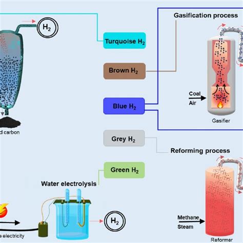 Solubility Of Hydrogen In Pure Water As Well As The Brine Of Different