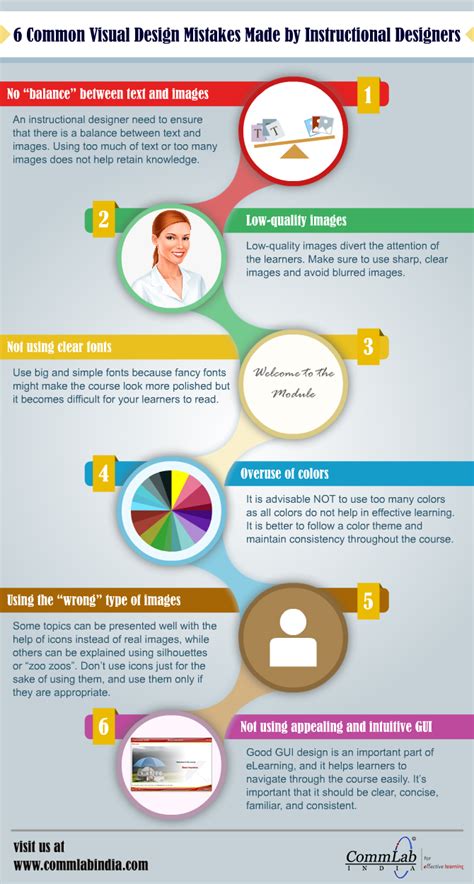 Articulate Storyline Infographic