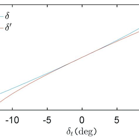 Simulation Without Tilting Download Scientific Diagram