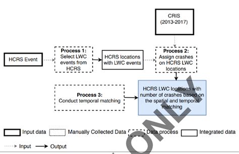 Data Preparation Flowchart For Dataset 2 Download Scientific Diagram