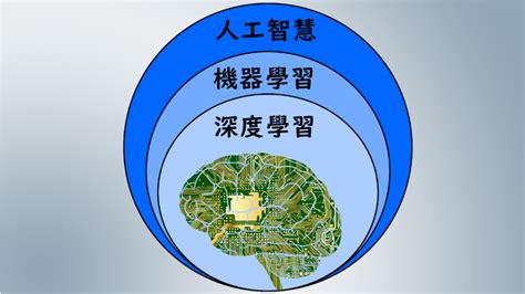 你相信ai能夠超越人類智慧嗎？ makerpro學習網 makerlearn