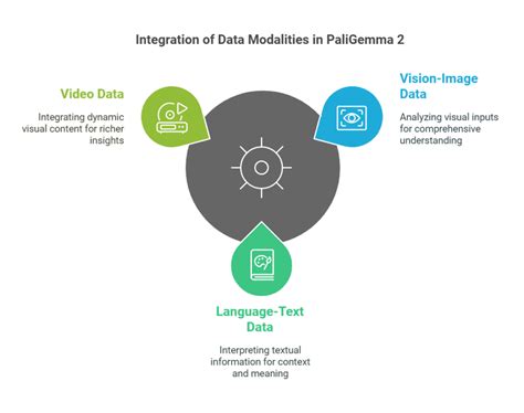 Paligemma 2 Advanced Vision Language Ai For The Future