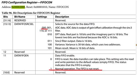 AD594x Fast FIFO Read Protocol Q A Precision ADCs EngineerZone