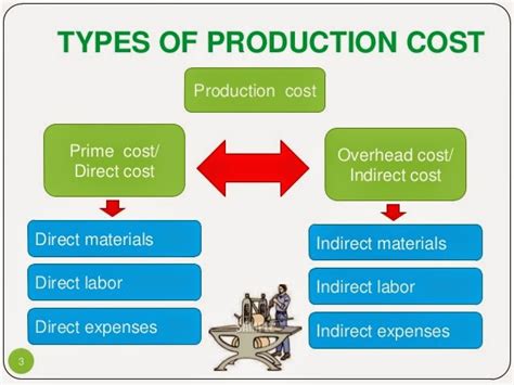 What Is Unit Or Output Costing Single Unit Or Output Costing Accounting Meaning Of Unit Or