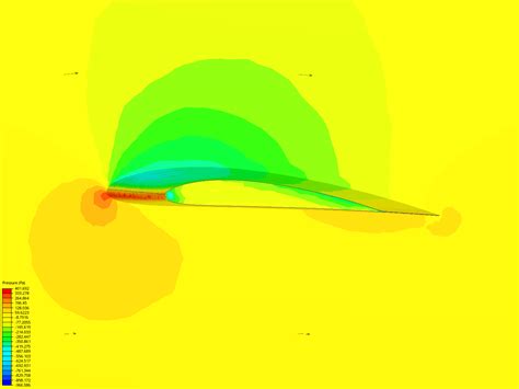 Wind Tunnel By E Vangelis Simscale
