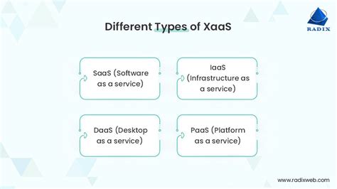 XaaS Demystified Navigating Everything As A Service