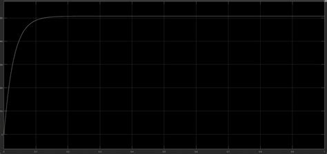 Blog Open And Closed Loop Buck Converter Matlab Helper