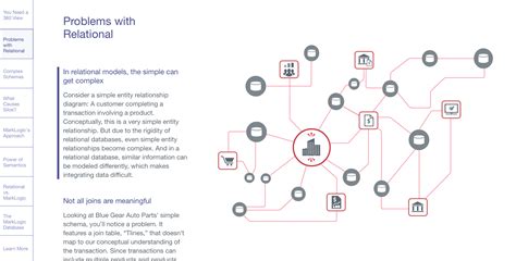 Marklogic Josh Worth Art And Design Marklogic Josh Worth Art And Design