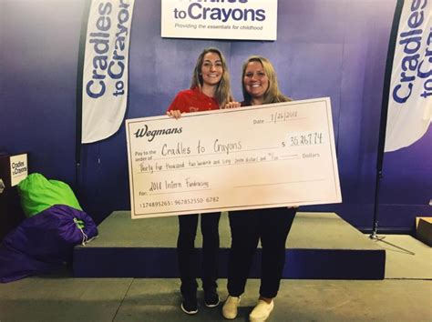 Katie Rycyzyn On Linkedin Last Summer As A Part Of My Store Operations Managment Internship With…