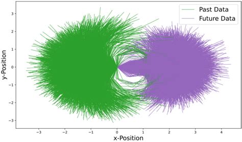논문 리뷰 Less Is More Contextual Sampling For Nonlinear Data Enabled