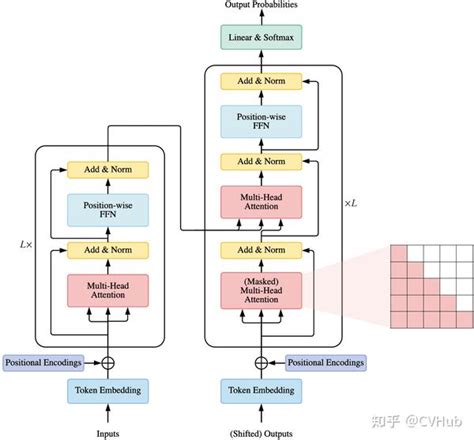 Transformer深度剖析 知乎