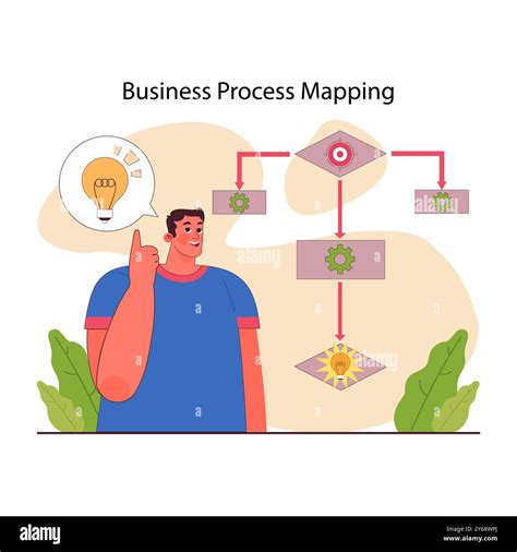 Business Process Mapping Project Coordination Visual Display Of The Project Development Steps