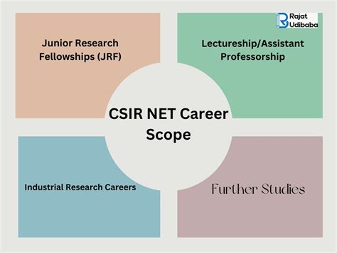 Csir Net 2025 Eligibility Exam Date Exam Pattern Syllabus