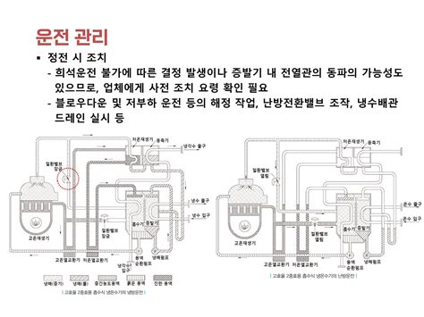 기계설비 유지관리자 기술교육 자료교재 업로드 4회차흡수식냉동기 푸른기술