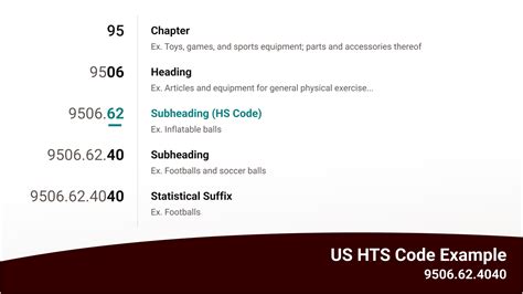 Importers Guide To Hts Codes Ups Supply Chain Solutions Germany Importers Guide To Hts Codes Ups Supply Chain Solutions Germany