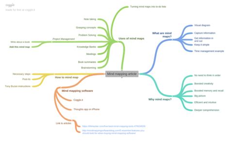 Mind Mapping Declutter All Your Thoughts Into One Page The Metalearners