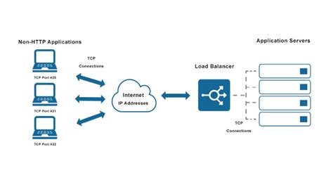 Giao Thức Truyền Thông Là Gì Một Số Giao Thức được ứng Dụng Phổ Biến Hiện Nay Hà Phương
