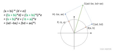基础数学：实数、复数及其运算 csdn博客