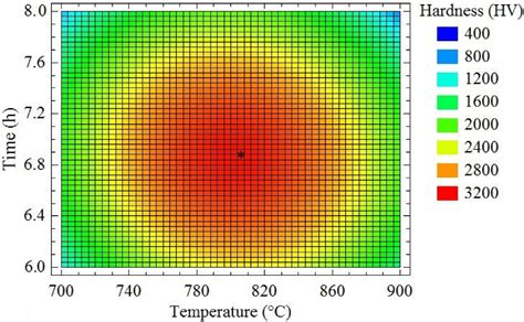 Hardness Optimization Of Boride Diffusion Layer On Astm F 75 Alloy