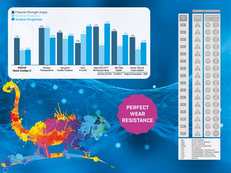 Nova Compo C Composites Imicryl Dental Nova Compo C Composites Imicryl Dental