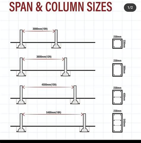 Diagram Span And Column Sizes In Civil Engineering