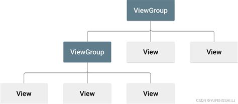 android ui、view与布局 android ui csdn博客