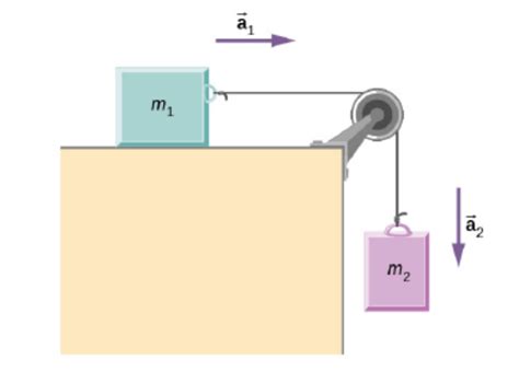 Solved The Figure Shows A Block Of Mass On A Frictionless Chegg Com